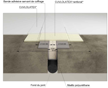 FISSURE D'OUVERTURE > 1MM JOINT DE RETRAIT ET FRACTIONNEMENT | AFROCHIM SA